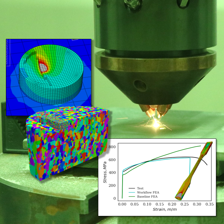 Simulation Workflow Development for Additive Manufacturing – NSRP Simulation Workflow Development for Additive Manufacturing – NSRP