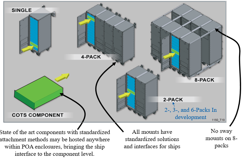 Extension Basis for 72-inch Physical Open Architecture Enclosure ...